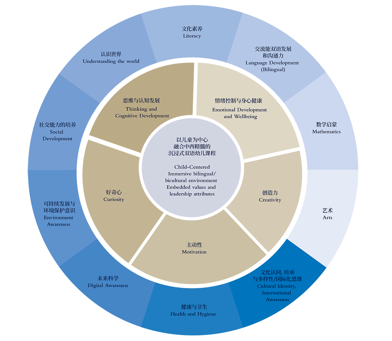 Harrow Little Lions Early Years Centre - AISL Harrow Schools