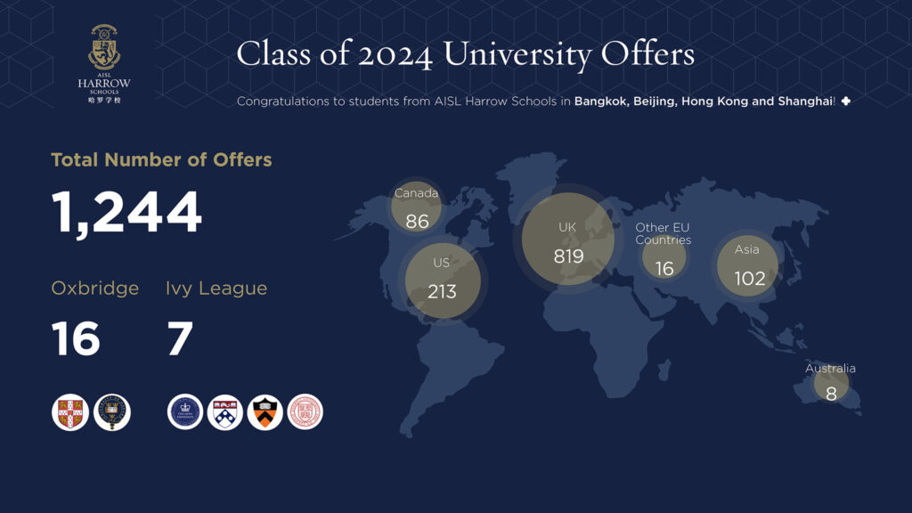 Celebrate the Remarkable University Offers Received by Class of 2024 at ...